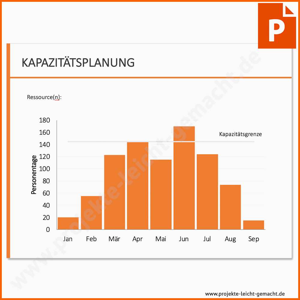 Faszinieren Vorlage Kapazitätsplan – Säulendiagramm | Kostenlos Vorlagen Faszinieren Vorlage Kapazitätsplan – Säulendiagramm | Kostenlos Vorlagen