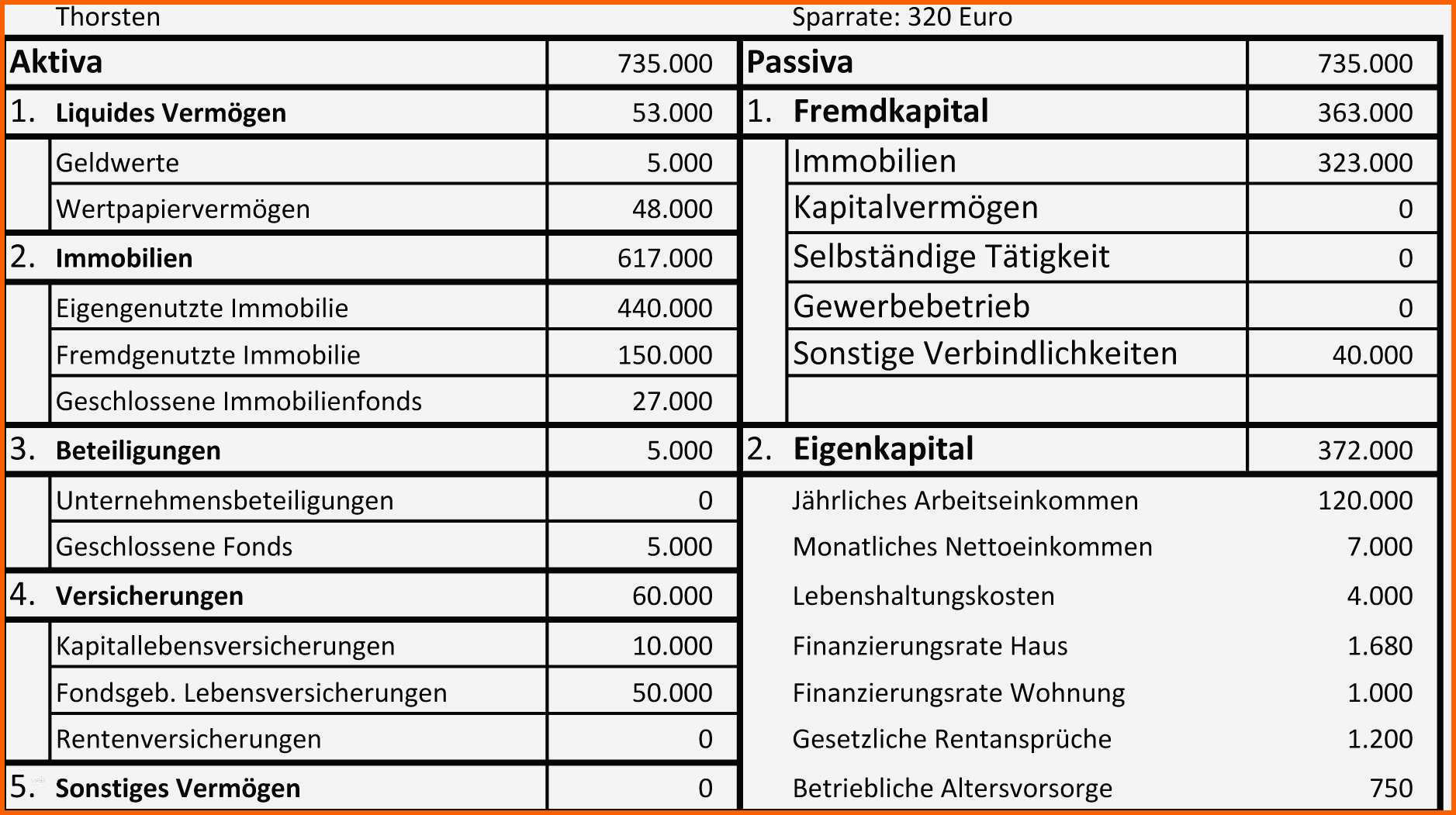 Kreativ 15 Bilanz Vorlage - Kostenlos Vorlagen | #83115